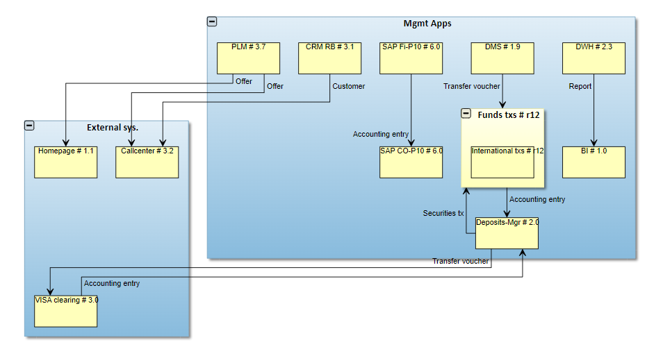 Graphics reactor examples